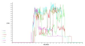 Étude d'air comprimé - Airspec